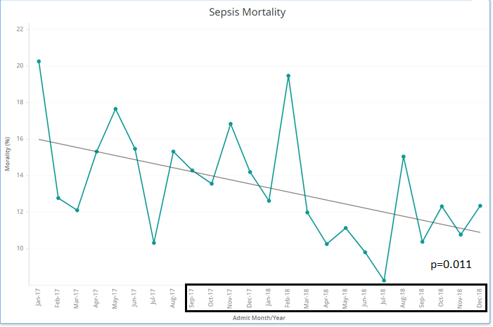 How two hospitals leverage Allscripts Sunrise™ to improve sepsis ...
