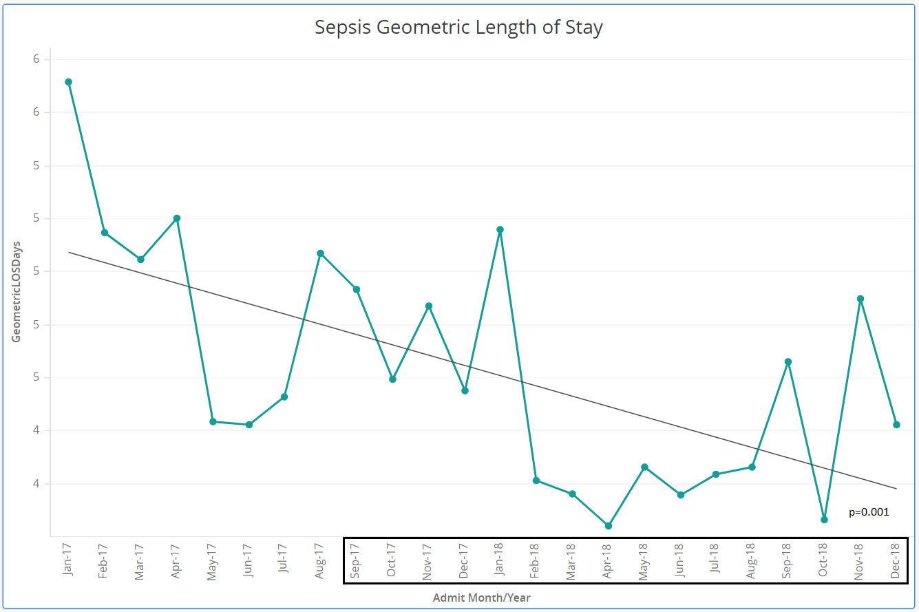 How two hospitals leverage Allscripts Sunrise™ to improve sepsis ...