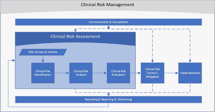 Staying aware 365 days a year: Driving safe care with clinical risk ...